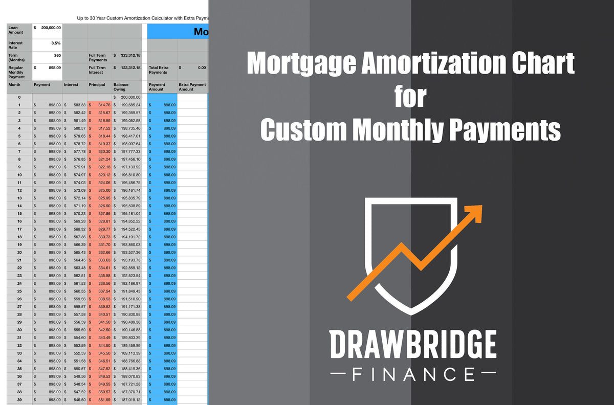 Mortgage Amortization Chart with Custom Monthly Payments – Drawbridge ...