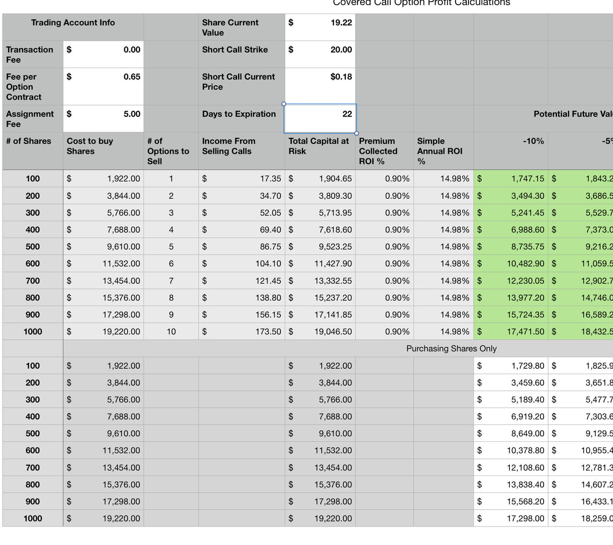 Covered Call Options Profit Calculator – Drawbridge Finance
